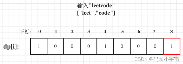 Leetcode刷题 139 单词拆分js Leetcode题库单词拆分问题 Csdn博客 0526