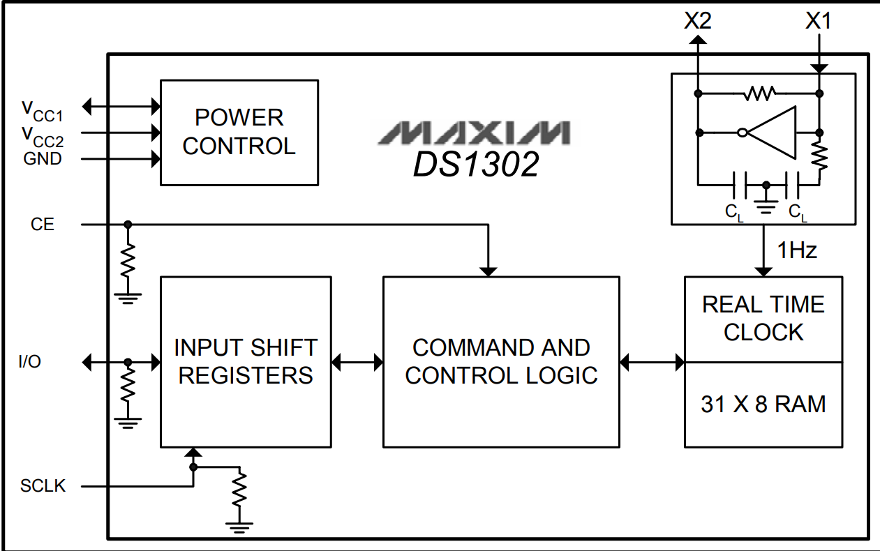 蓝桥杯模块学习14——DS1320（深夜学习——单片机）-CSDN博客