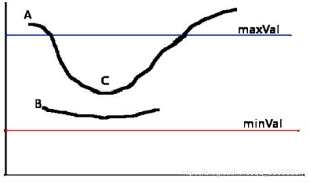 OpenCV-Python学习之路-11：Canny Edge Detection (Canny边缘检测)-CSDN博客