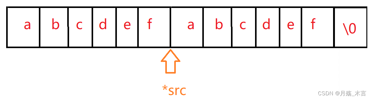 字符串函数strlen，strcpy，strcat，strcmp等_strcmp和strlen区别-CSDN博客