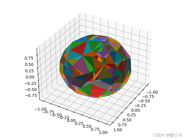Python德劳内三角剖分_python delaunay-CSDN博客