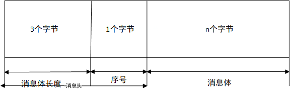 Mysql 通信协议分析（一）（附带java实现）mysql 通信协议报文 Csdn博客