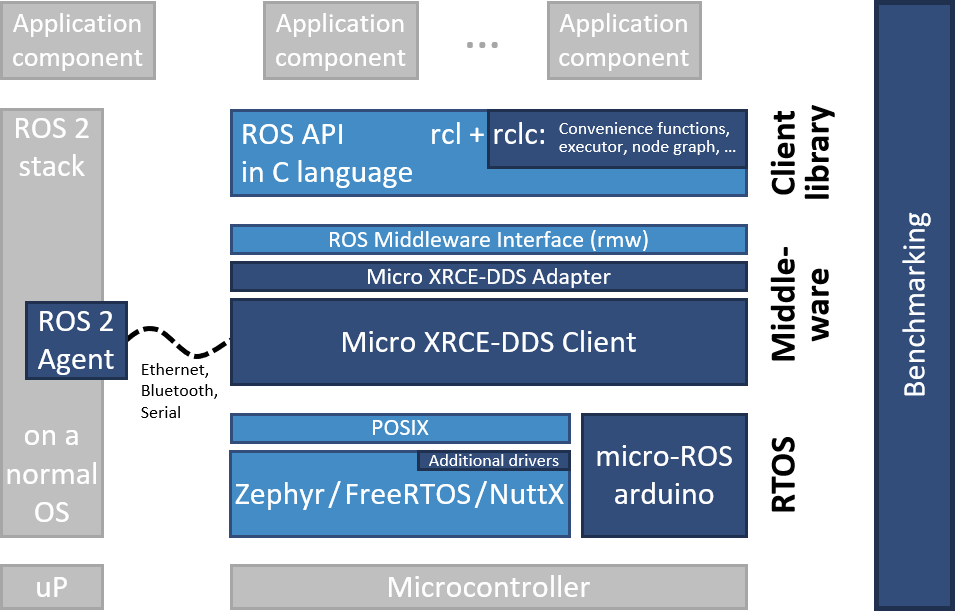 Micro-ros系列教程(2) 利用CubeMX在STM32测试micro-ros_microros freertosd cubemx-CSDN博客