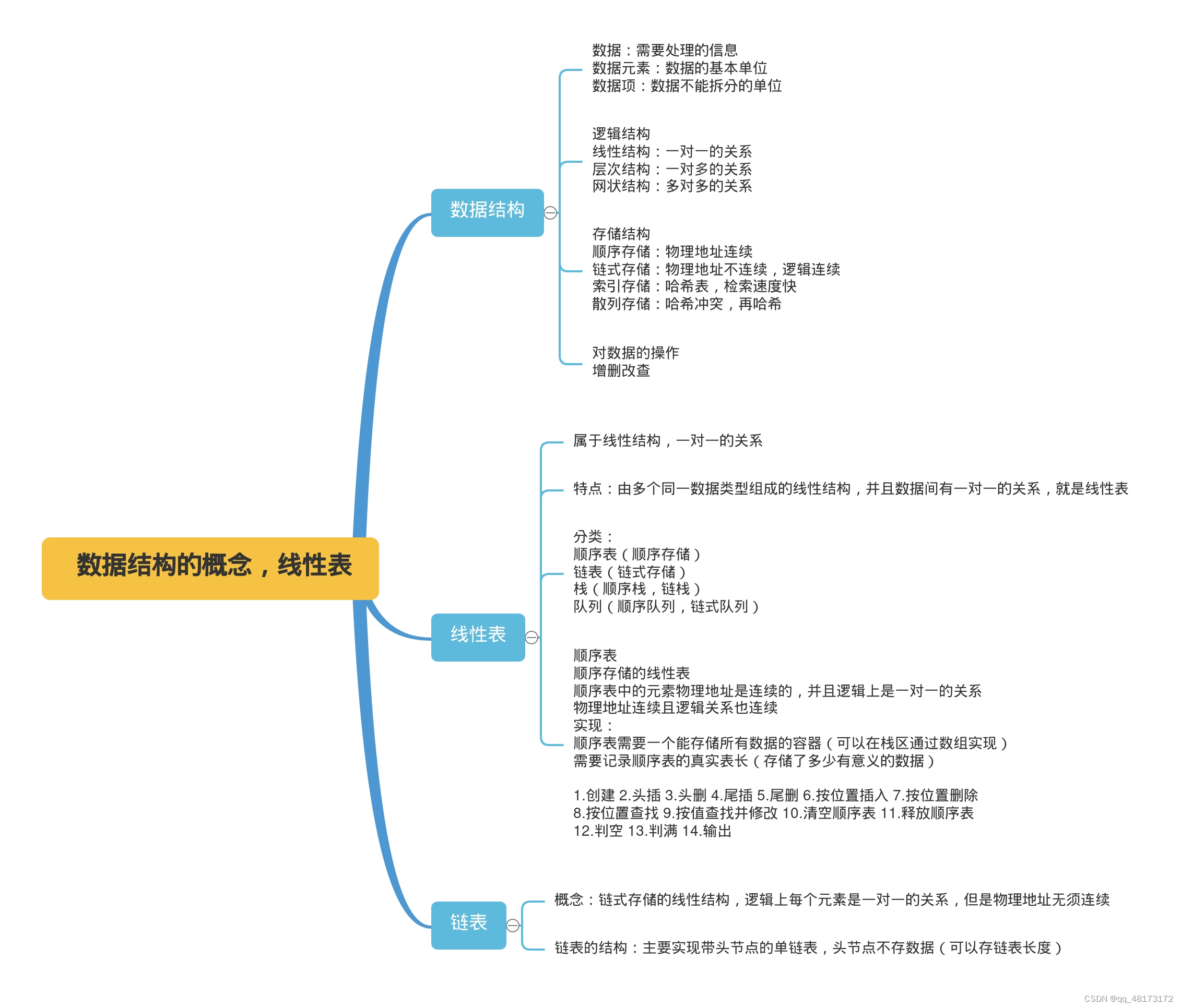 2024.3.13-CSDN博客