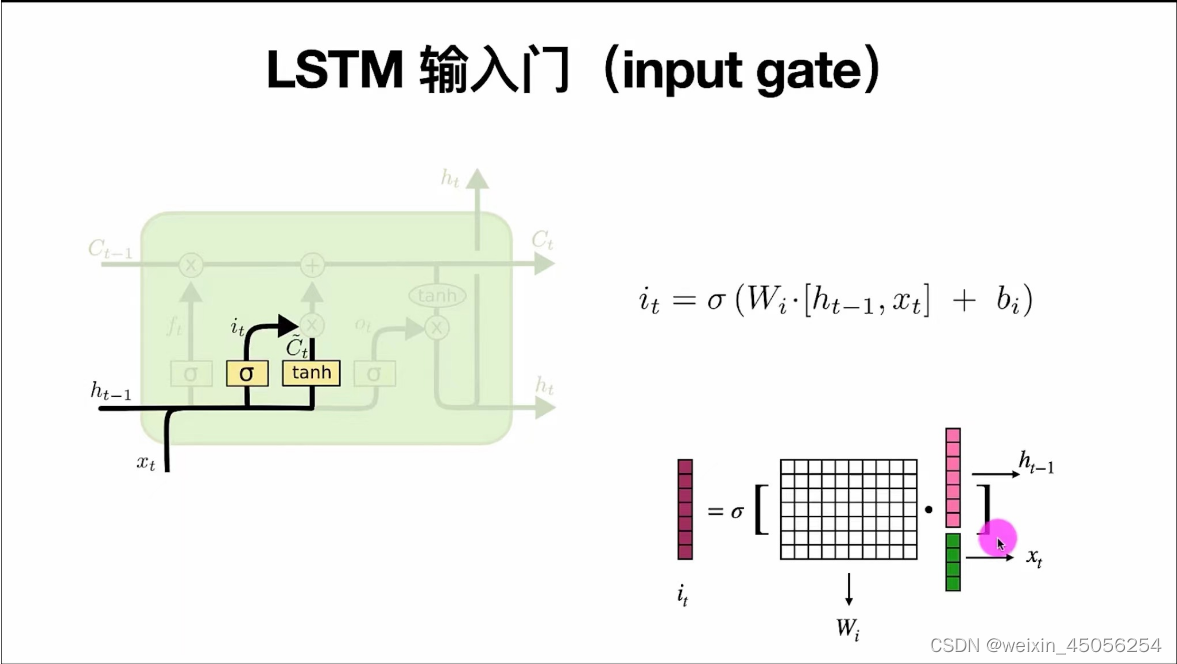 Simple RNN、LSTM、GRU序列模型原理_lstm与simplernn-CSDN博客