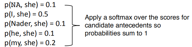 CS224N学习笔记(十六）Coreference Resolution-CSDN博客