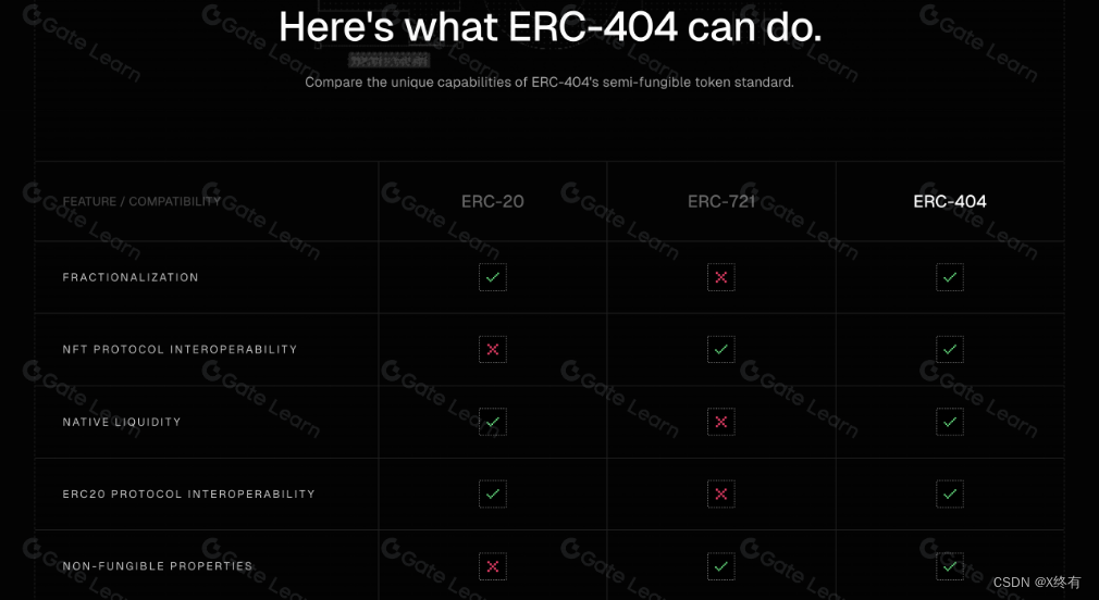 一文了解ERC404协议-CSDN博客