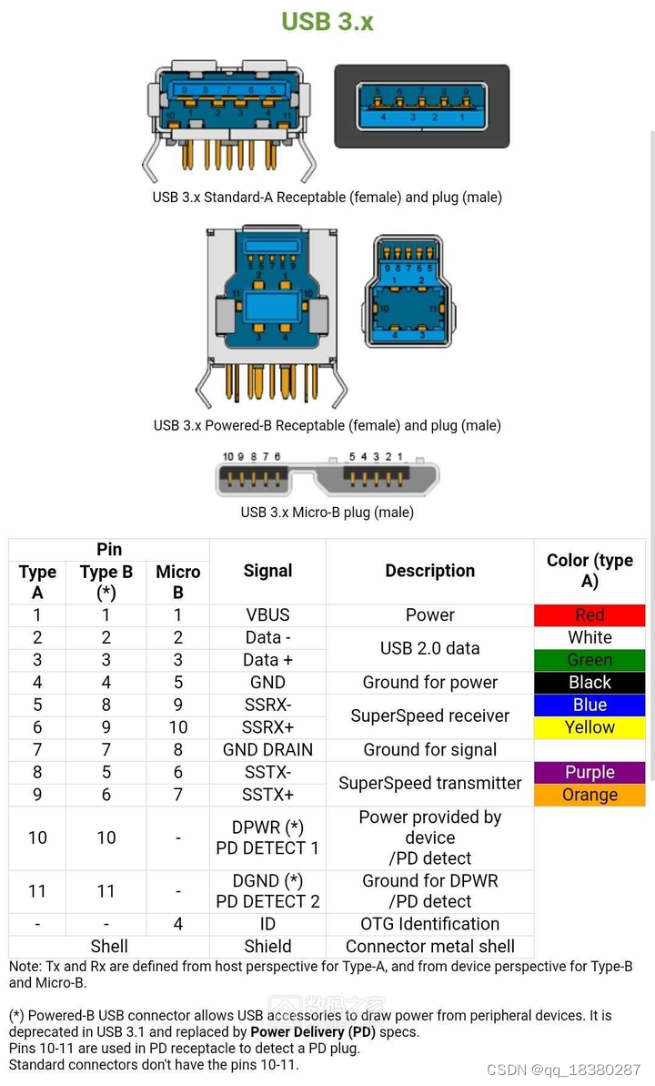 【原】Linux USB驱动(一)-CSDN博客