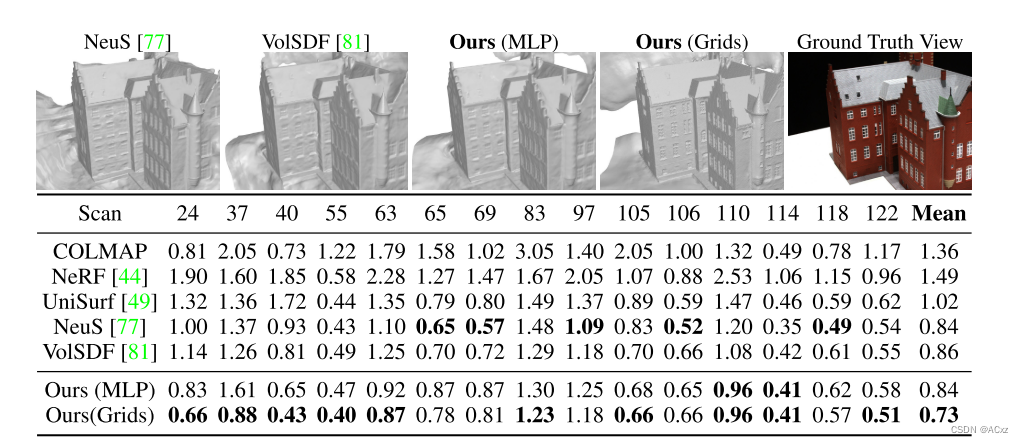 MonoSDF学习笔记-CSDN博客