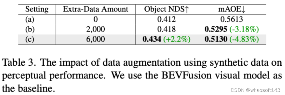 DrivingDiffusion_drive diffusion-CSDN博客