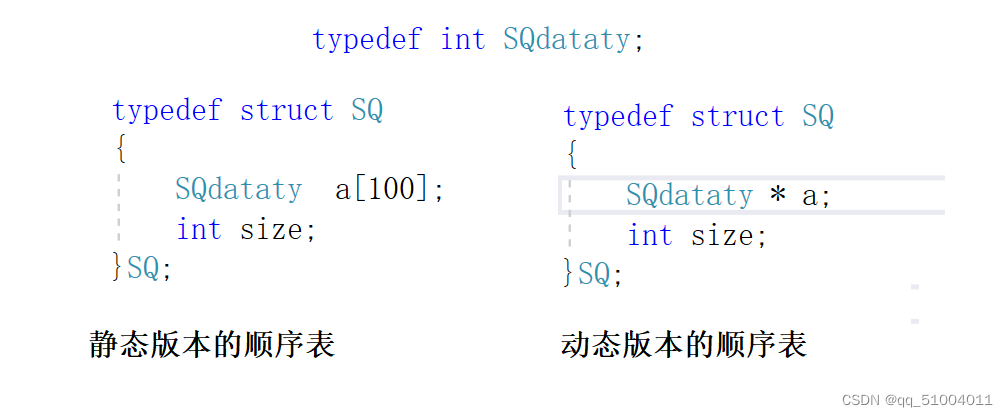 数据结构：（c实现）顺序表的 输入，输出，插入，删除，查找。（内附超详细代码）本题要求实现六个函数顺序表为整型数据可实现输入、输出、取值