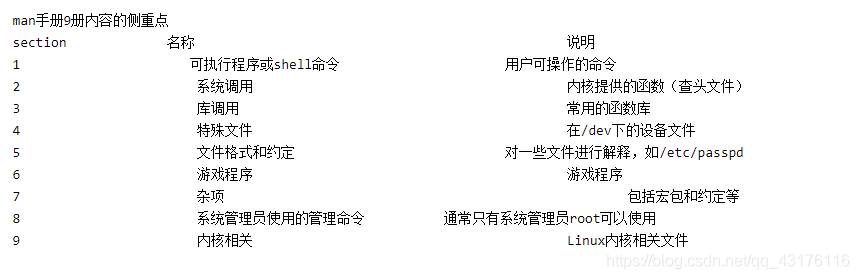 创建linux内核函数的man手册mandocs Csdn博客 