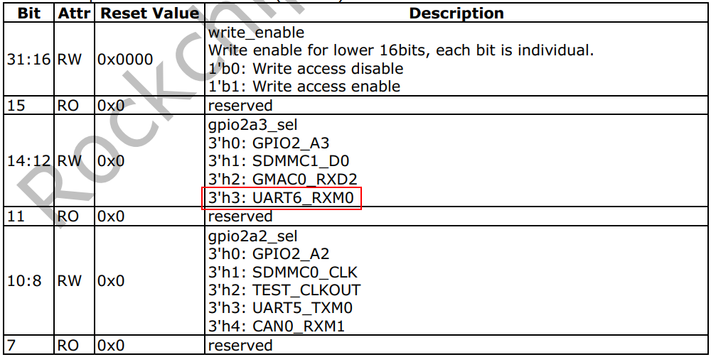瑞芯微|rk3568 uart快速上手-CSDN博客