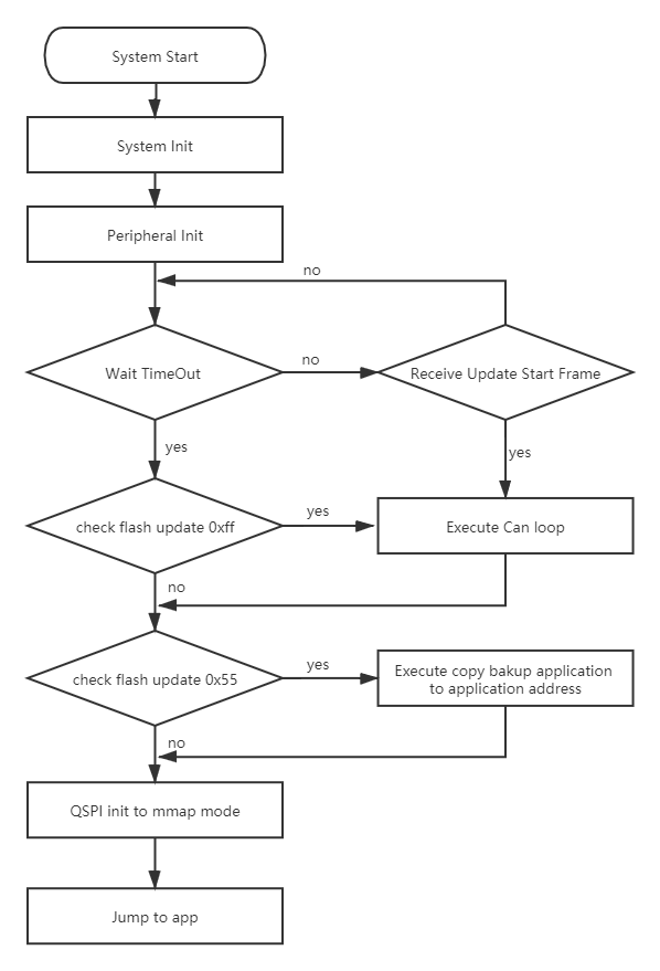 STM32H7 启动过程及bootloader跳转详解_h7 自做bootloader hardf-CSDN博客