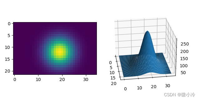 Python图像处理之光斑分析_plt.ginput-CSDN博客
