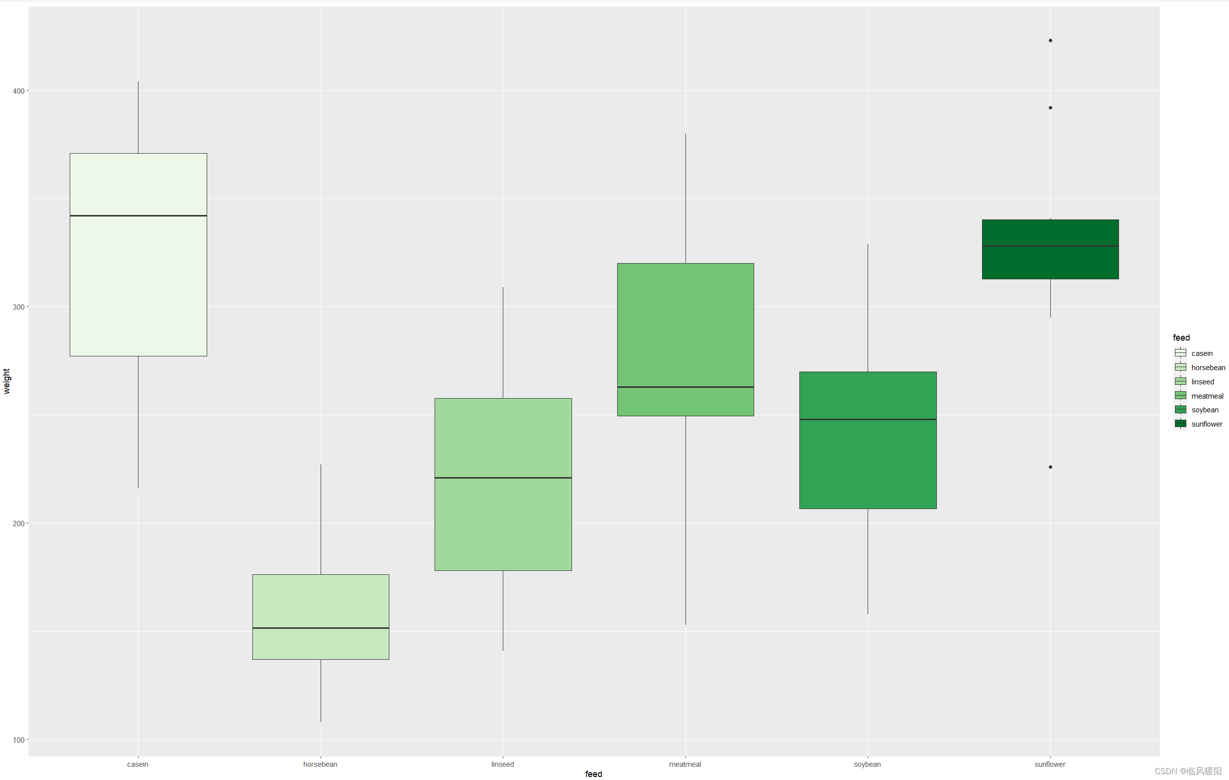 R语言 改变ggplot2 Boxplot的颜色_ggboxplot中颜色设置-CSDN博客