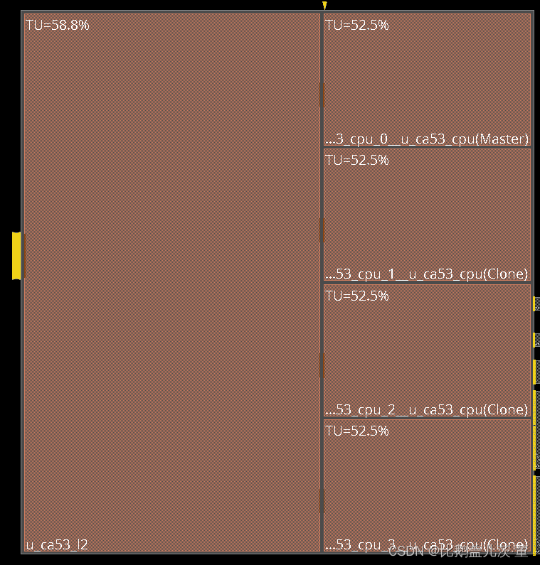 7nm项目之顶层规划——03 pin assignment-CSDN博客