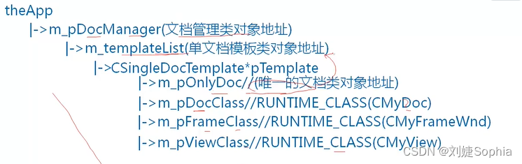 单文档架构详解：CFrameWnd、CWinApp与CDocManager的应用-CSDN博客