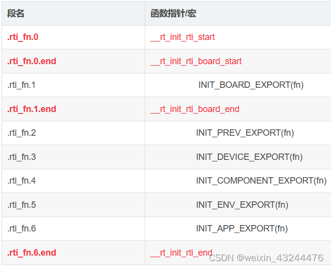 RT-Thread 自动初始化应用心得_rt thread enable initialize by thread-CSDN博客
