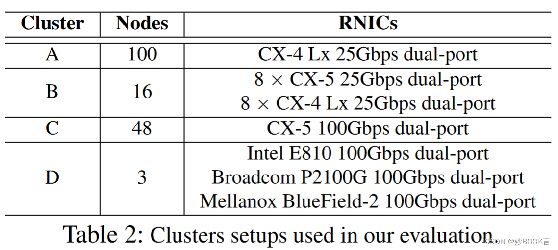 Flor: An Open High Performance RDMA Framework Over Heterogeneous RNICs ...