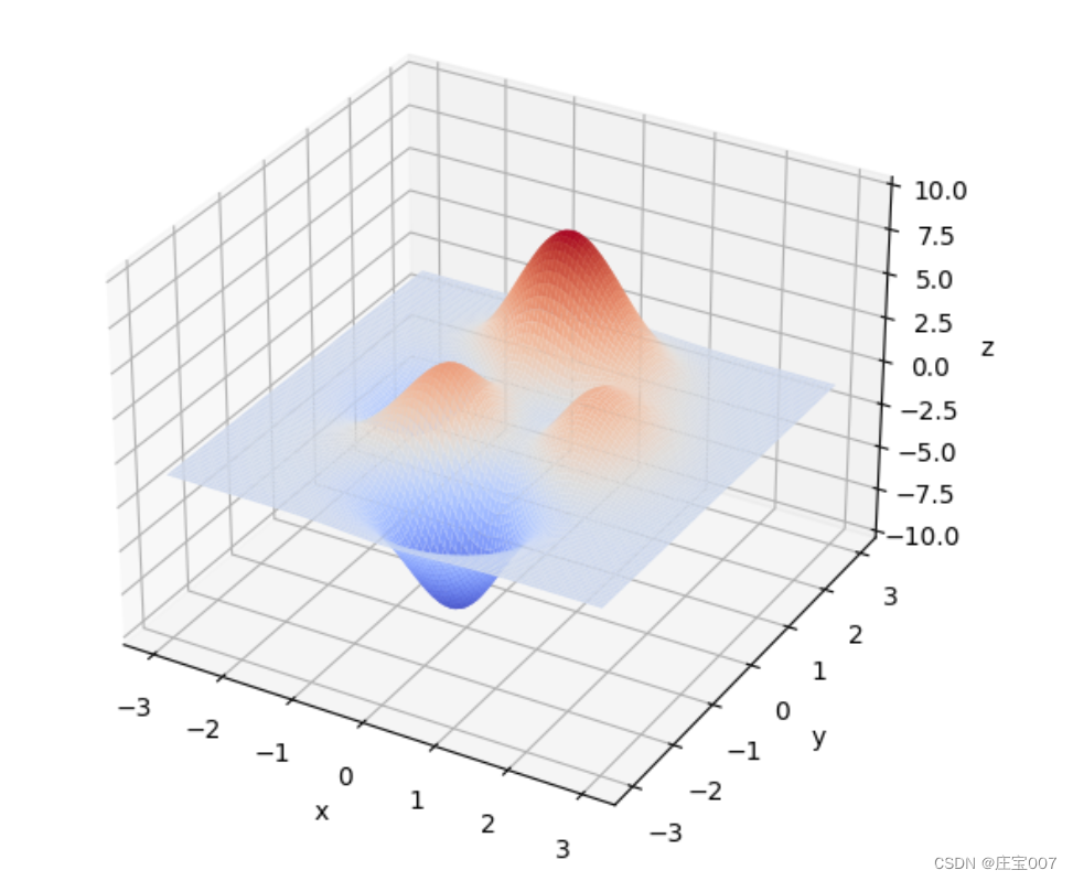 tensorflow（1）———python_tensorflow中derivative的用法-CSDN博客
