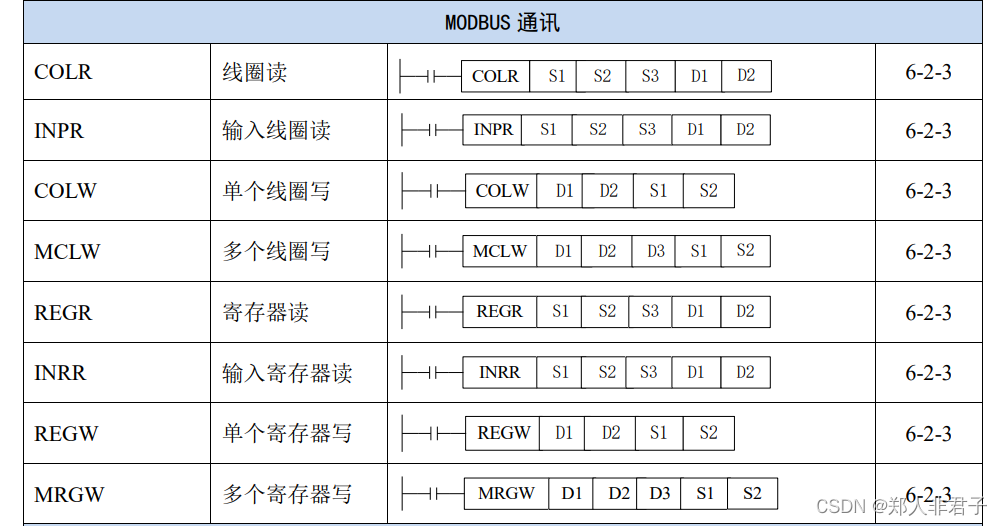 信捷PLC Modbus通讯 （Modbus_TCP与Modbus_RTU)_信捷modbus tcp-CSDN博客
