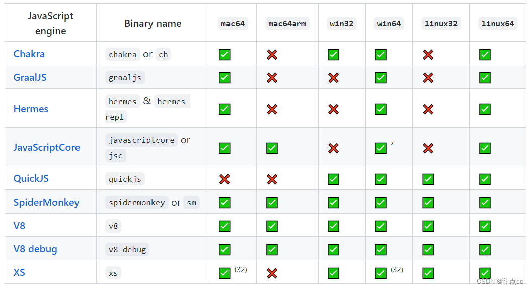 D8调试工具——jsvu的使用细则_jsvu安装-CSDN博客