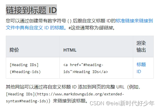 【markdown】——markdown学习笔记 Markdown笔记 Csdn博客