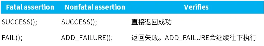 【C++ GTest】GTest集成测试框架搭建及总结_gtest框架搭建-CSDN博客