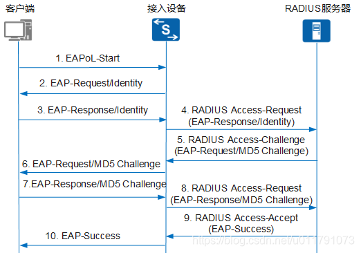 关于radius服务器做eap-md5认证-CSDN博客