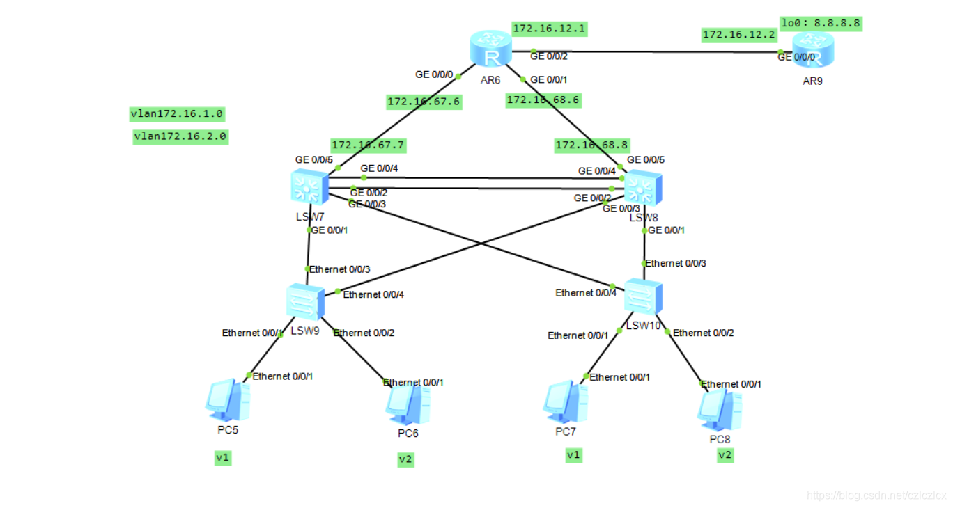 华为交换实验（VRRP,MSTP,NAT,DHCP等）_mstp，vlan，dhcp-CSDN博客