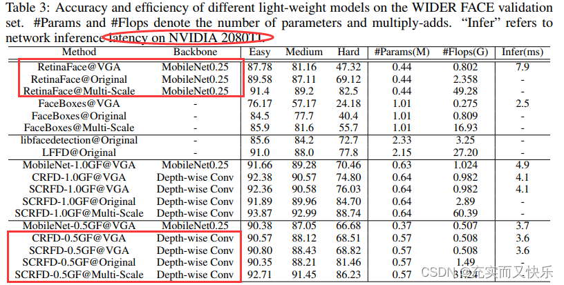 SCRFD学习笔记-CSDN博客