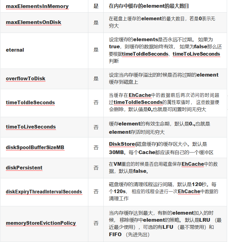MyBatis二级缓存和EHCache什么关系，为什么要配置EHCache?什么是二级缓存？什么是一级缓存_mybatis 二级缓存用的是不是ehcache-CSDN博客