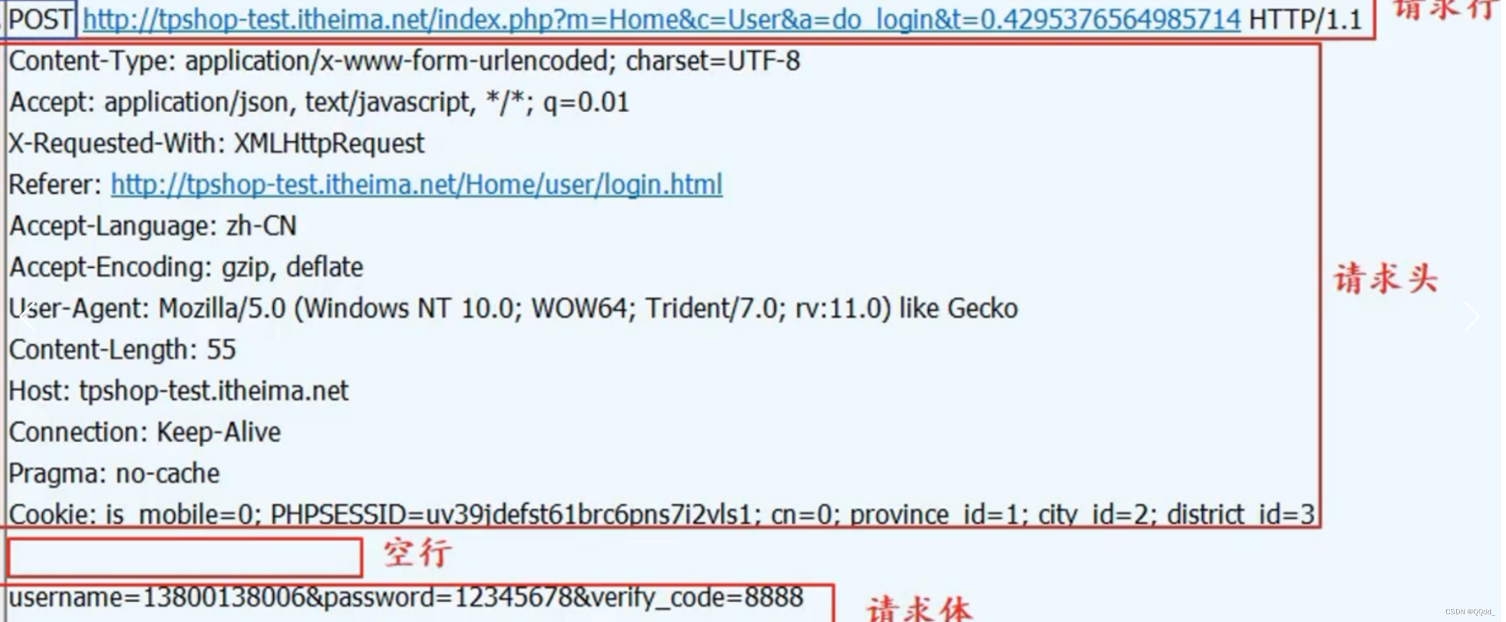 协议 HTTP HTTPS SSL TLS SSL证书 跨域 （超级详细版）_跨域配置证书-CSDN博客