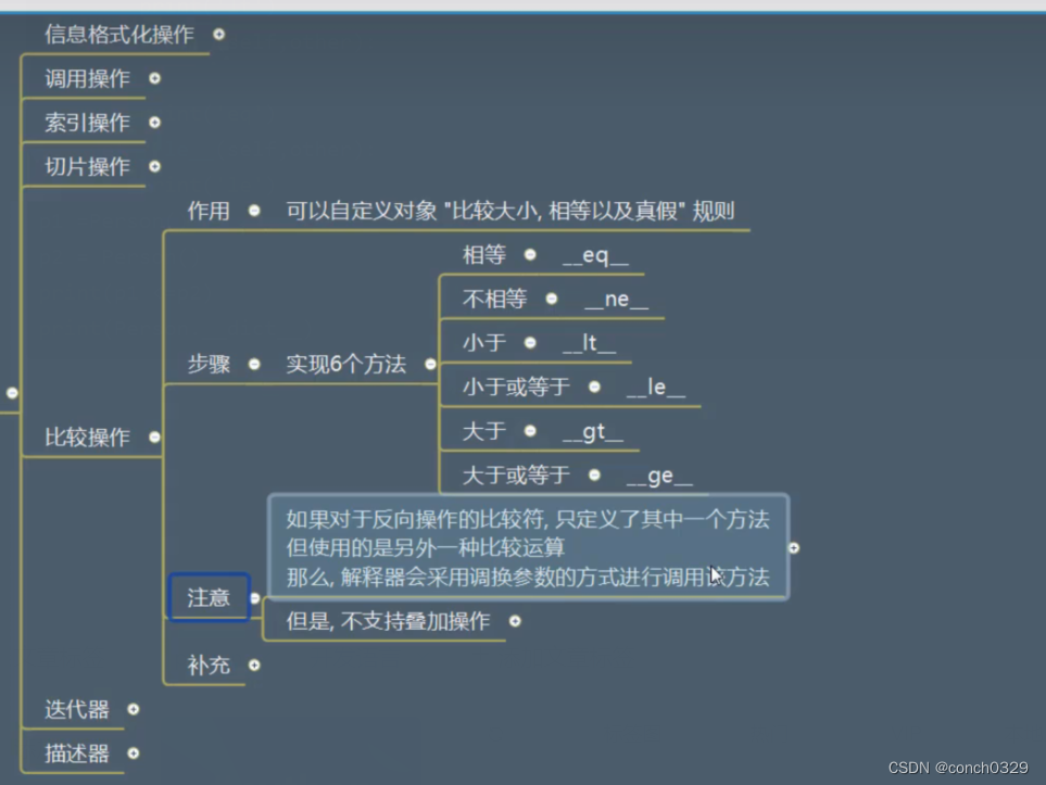 Python中的类比较与逻辑思考 Csdn博客 6543