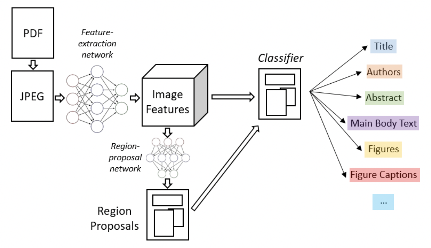 开启智能时代：深度解析智能文档分析技术的前沿与应用_graphtsr-CSDN博客