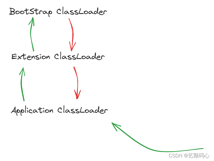 JVM (simple Version)-CSDN博客