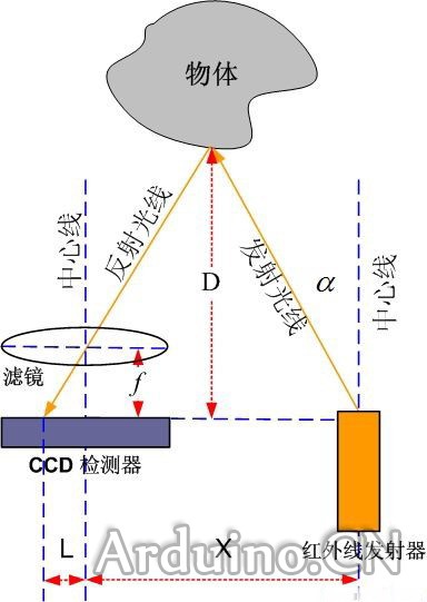 Arduino硬件：GP2D12_gp2d12结构图-CSDN博客