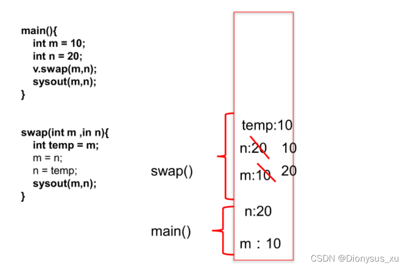Java寒假学习Day8：Java中的方法-CSDN博客