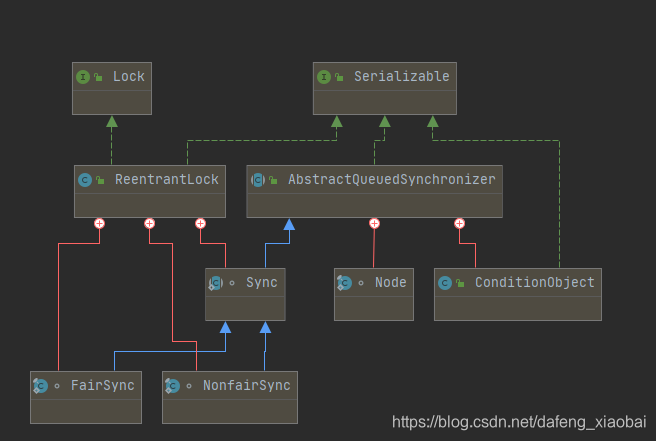 JUC（LockSupport，AQS）_locksupport 的是自旋的吗-CSDN博客