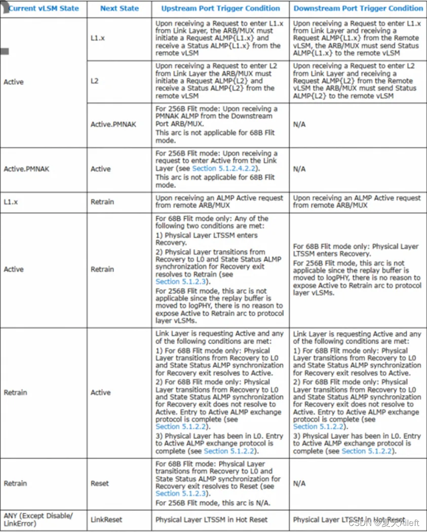 【CXL协议-ARB/MUX层（5）】_cxl vlsm-CSDN博客