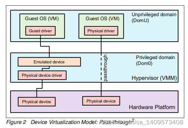 linux内核中IOMMU 基础架构介绍-CSDN博客