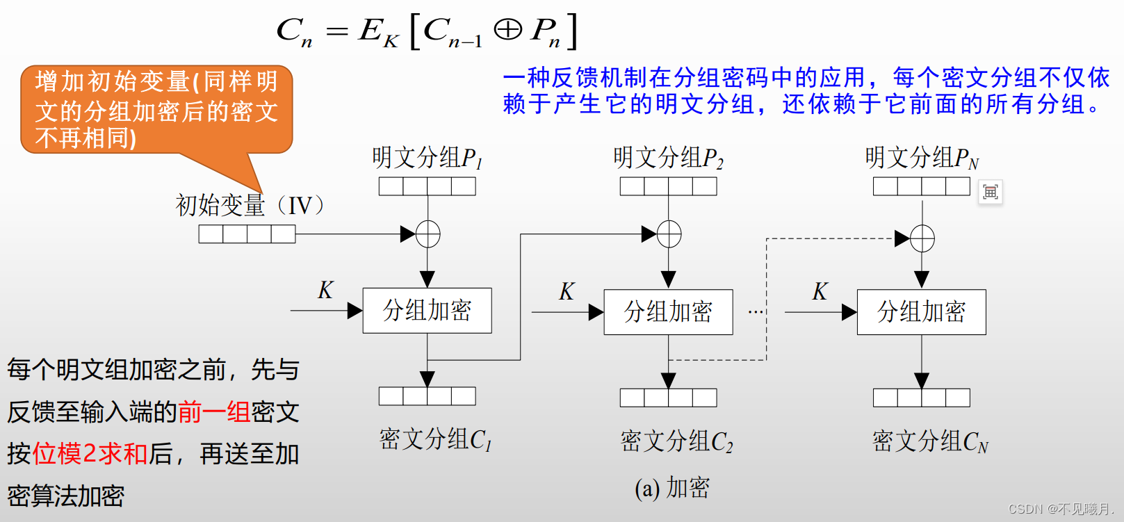 密码基础（对称密码算法--付DES/SM4/AES详解）_aes sm4-CSDN博客
