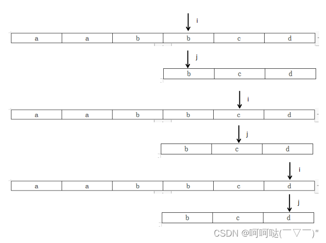 笔试题:统计字符串中某字符串在其出现的字符个数字符串统计 笔试 Csdn博客