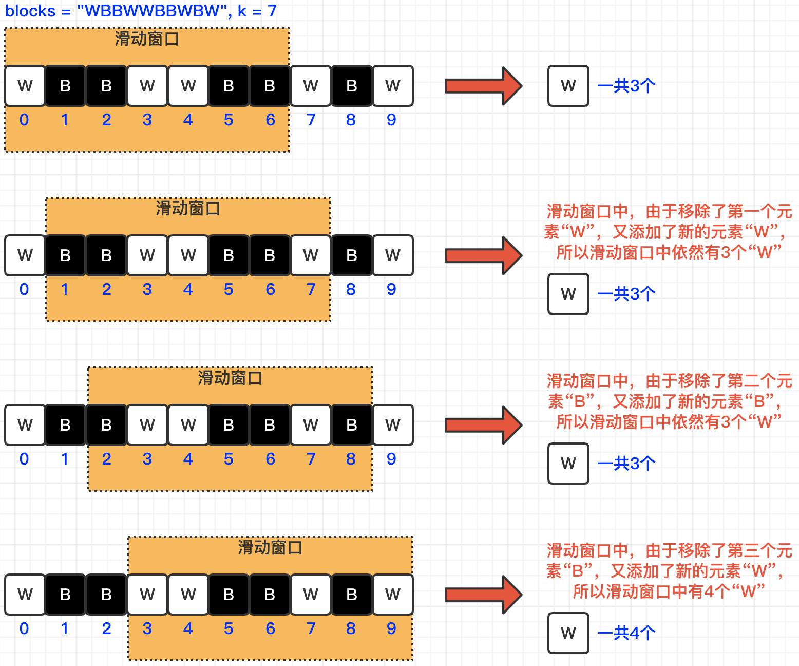 图解leetcode——2379 得到 K 个黑块的最少涂色次数(难度:简单)leetcode代码部分背景设为黑色 Csdn博客