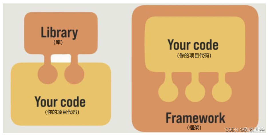 【Vue】day01-Vue基础入门_小黑的书架-CSDN博客