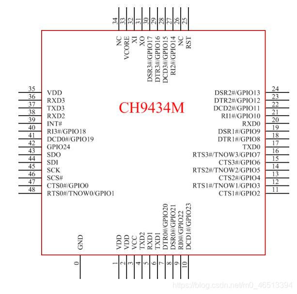 单片机/Linux/安卓的SPI转4串口扩展芯片资料CH9434_ch9434使用485通信-CSDN博客