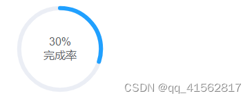 el-progress 标签显示_el-progress format-CSDN博客