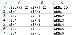 使用R语言构建ceRNA网络（circRNA-miRNA-mRNA）-CSDN博客
