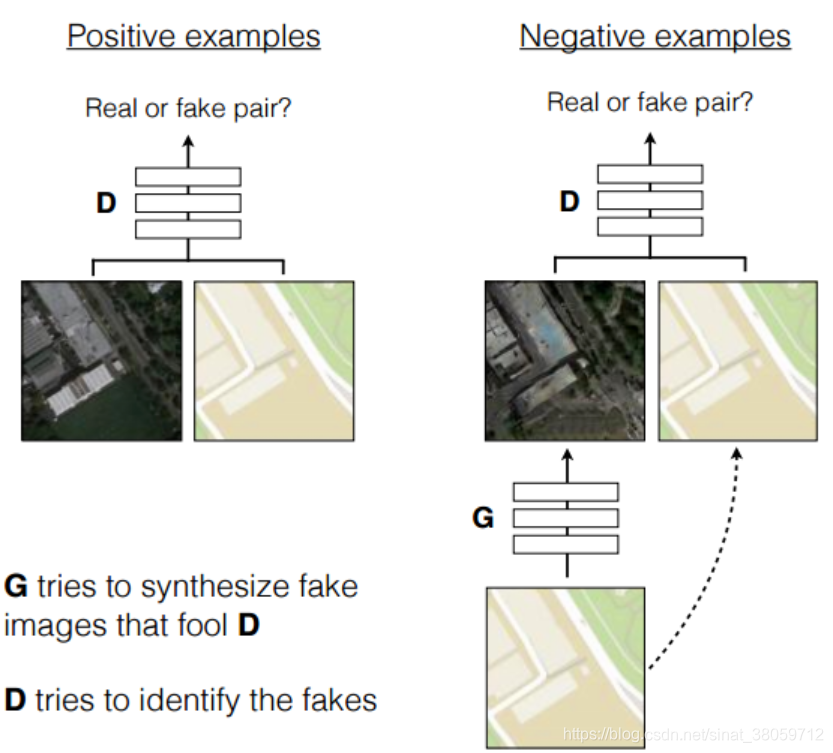 [论文笔记]：Image-to-Image Translation with Conditional Adversarial Networks ...